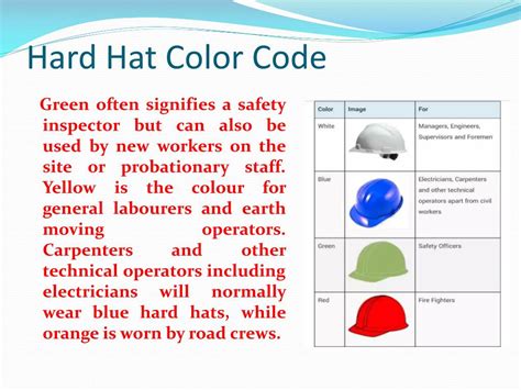 Ppt Overview Of Hard Hat Powerpoint Presentation Free Download Id