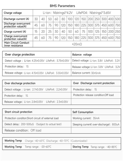 Wholesale Daly 5a Parallel Module For Parallel Bms Lithium Or Lifepo4