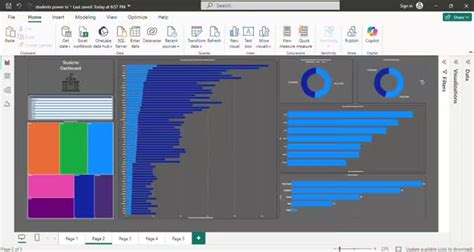 Esraa Hassan On Linkedin Dataanalysis Powerbi