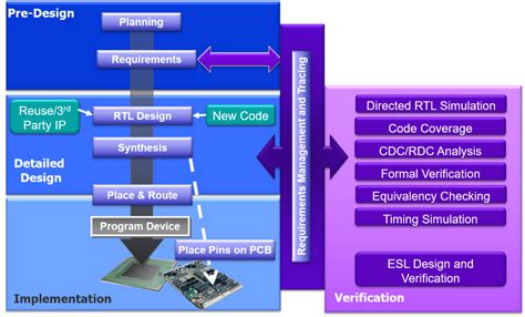 Breaking The Bottleneck Of High Reliability Fpga Design In The Era Of Autonomous Driving Boardor