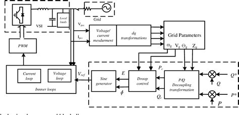 Figure 3 From A Modified Adaptive Droop Control For Improved Load