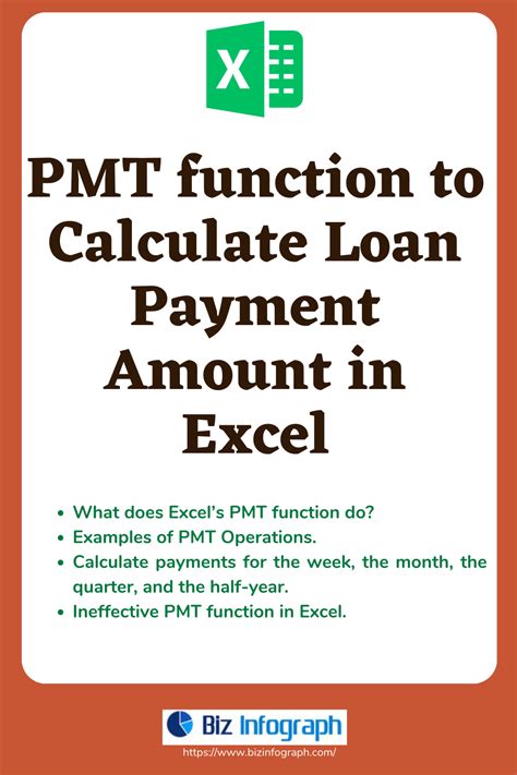 How To Calculate Loan Payment Amount In Excel