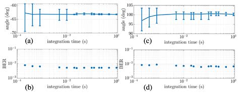 Vector Sensor Steering Dependent Performance In An Underwater Acoustic