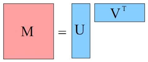 Matrix Factorization Download Scientific Diagram