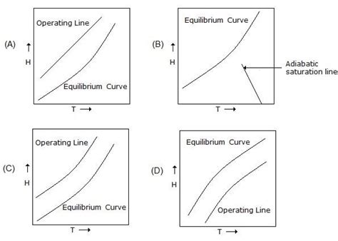 Chemical Engineering Mass Transfer Short Questions Set 20 Robjectivebooks