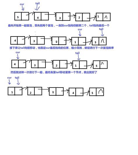 链表操作详解：冒泡排序、删除、反转等 Csdn博客