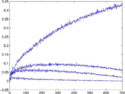 Figure 4 From Why Fuzzy Decision Trees Are Good Rankers Semantic Scholar