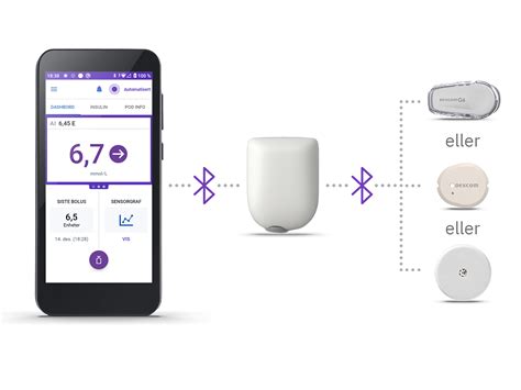 Omnipod® 5