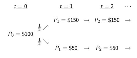 Solved Consider Building A Widget Factory That Will Produce