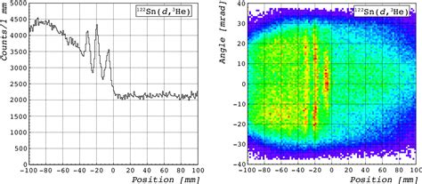 Figure 1 From Precision Spectroscopy Of Pionic Atom At Riken Ribf