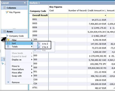 Sap Bo Analysis сортировка