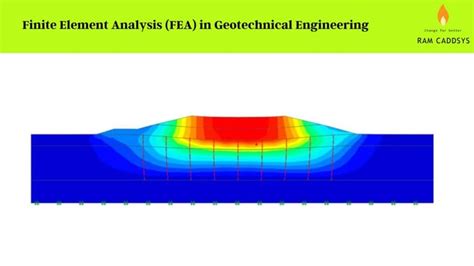 Finite Element Analysis In Civil Engineering