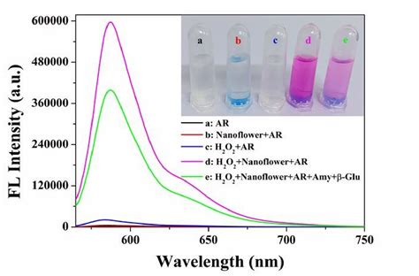 Label Free Optical Sensing At Betty Dean Blog