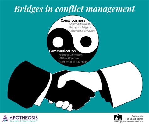 Apotheosis Solutions At The Early Stage Its Our Internal