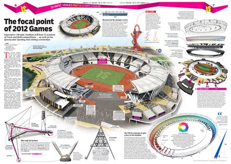 London Olympic Stadium Diagram Olympic Venues Stadium Olympics