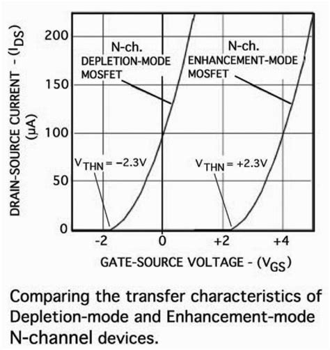 Transistor Which Opens Circuit Reverse Transistor Electrical