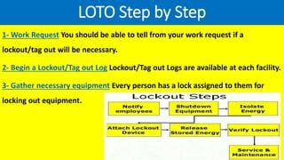 Loto And Energy Isolationpptx
