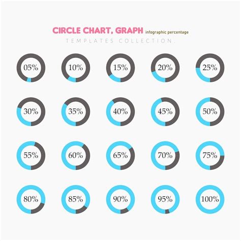 Premium Vector Circle Chart Graph Infographic Percentage Templates Collection