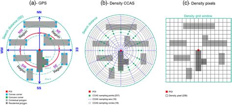 incorporated layout ml features a gps b density ccas and c