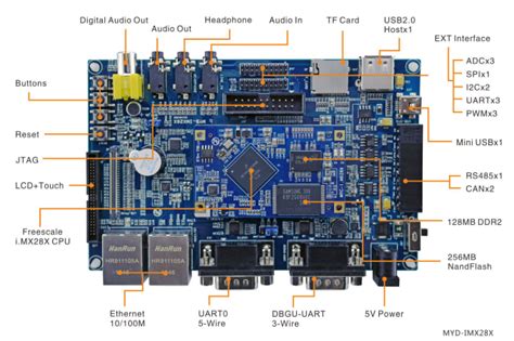 Embedded Firmware And Hardware Development By Tonysingh Fiverr