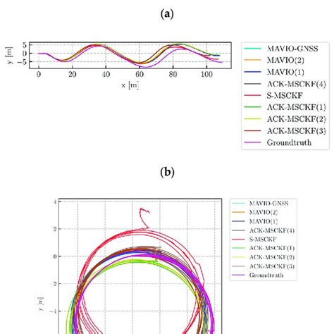 The Lever Arm Effect Between B And I K Download Scientific Diagram
