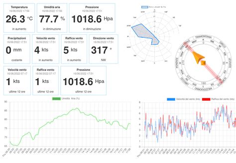 Real Time IoT E Data Analytics MAPO CONSULTING Srl