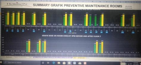 Room Cheklist Before And After ☕ Dani Saputra