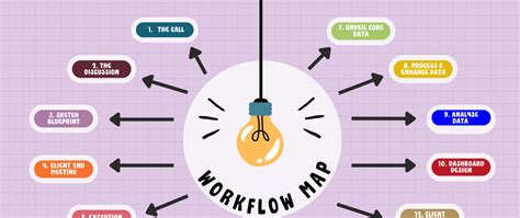 Itsdru Dev Community