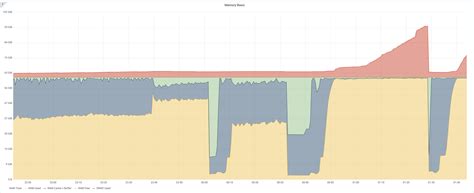tds incident 2020 08 28 · issue 11882 · solana labs solana · github