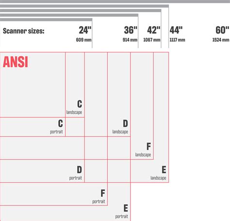 Scan A0 Arch E D Ansi And Other Large Format Documents