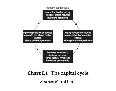 Timeless Gems Issue 58 Lessons From Capital Returns