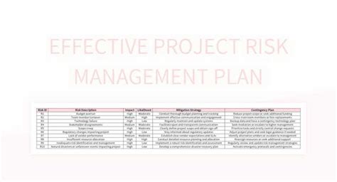 Effective Project Risk Management Plan Excel Template Free Download