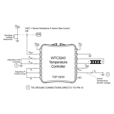 Wavelength Electronics 64 Watt Low Cost Laser Temperature Controller