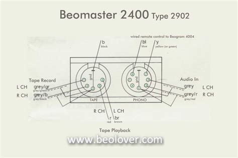 1 Unraveling The Mysteries Of Din Audio Connections A Comprehensive