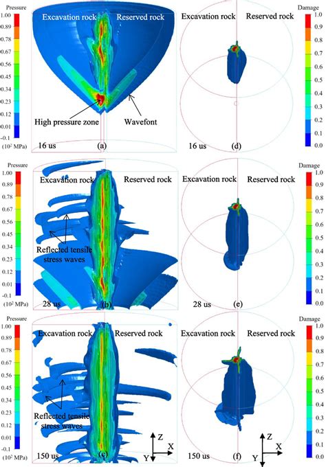 Explosion Pressure And Fracture Networks Induced By Air Water Coupling Download Scientific