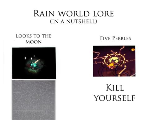 Okay So This Is The Basics Of Rain World Lore From What I Can Gather