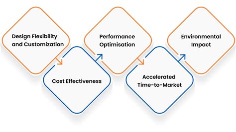 The Role Of Chiplets In Semiconductor Design A Modular Approach