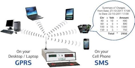 Wireless Data Transmitter At Best Price In Hyderabad Id 3948780