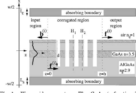 figure 1 from fourier modal methods applied to waveguide computational