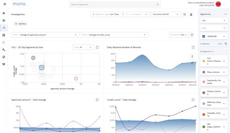 Mona Introduces New Automated Exploratory Data Analysis Tool Latest Atlanta Tech News