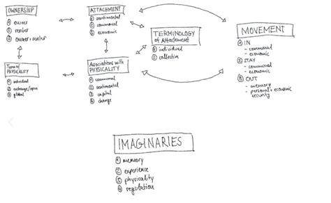 Anne Morlock Urban Transformation And Placemaking