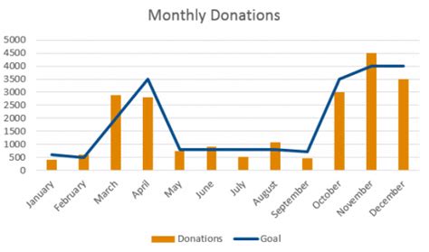 Data Visualization User Centered Design Blue Avocado