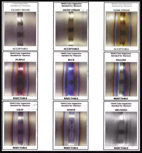 How To Weld Titanium ｜yeswelder