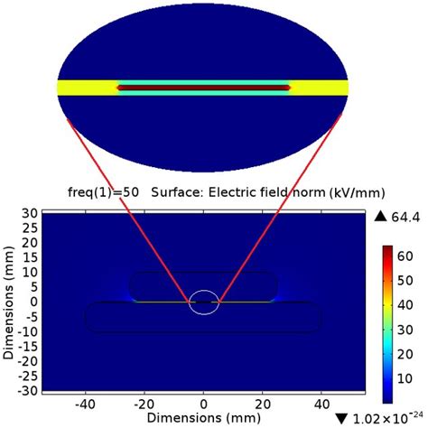 Electric Field Distribution Download Scientific Diagram