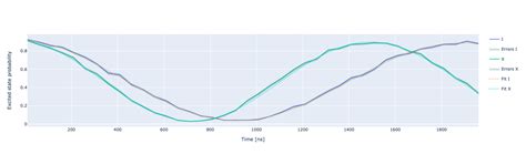 Ramsey Experiments Qibocal · V025