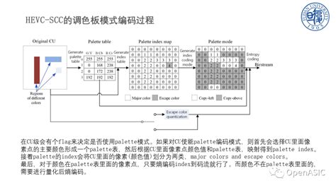 基于hevc scc调色板模式选择的快速算法 知乎