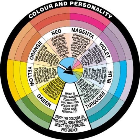 Orb Color Chart