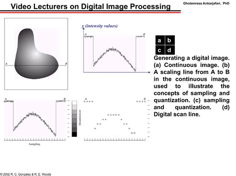 Sampling And Quantization Notes In Image Processppt