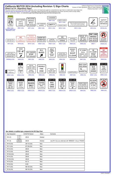 California Mutcd Sign Charts Pdf