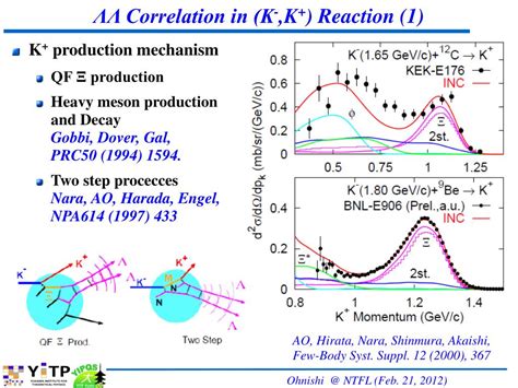 Ppt Lambda Lambda Correlation In K K Reactions And In Hic